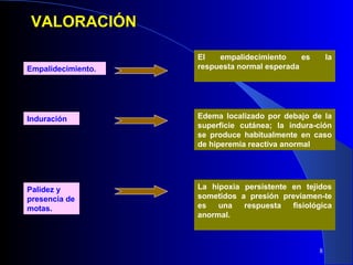 PAE Úlceras por Decúbito | PPT