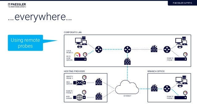 Paessler_Sales_Presentation_EN.pptx