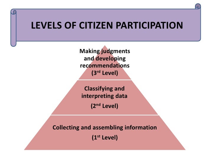 Paet 4101 sociology of schooling - The Relationship Between School