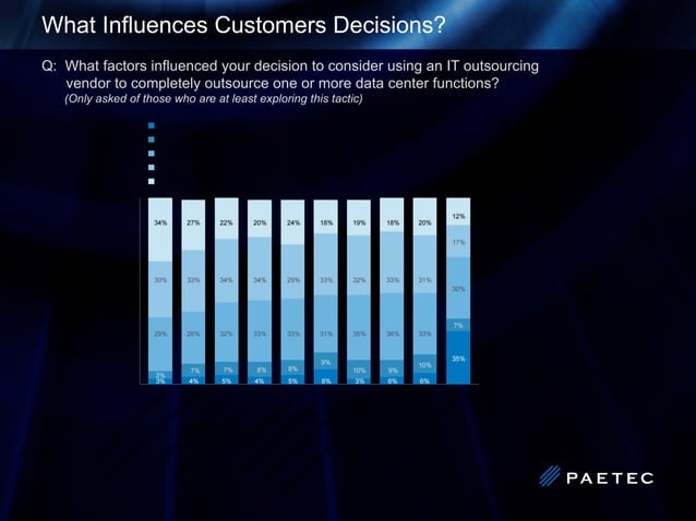 Paetec Data Center Colocation Presentation | PPT | Computing | Technology & Computing