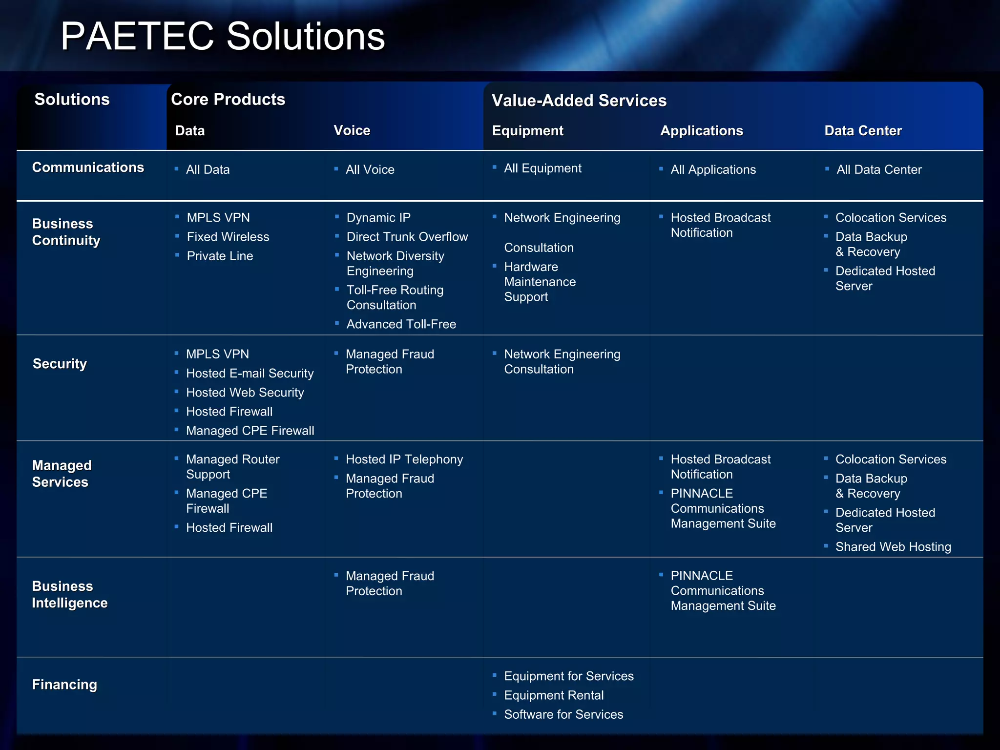 PAETEC Overview | PPT