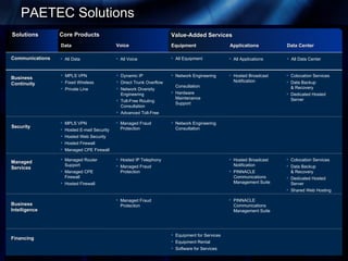 PAETEC Overview | PPT