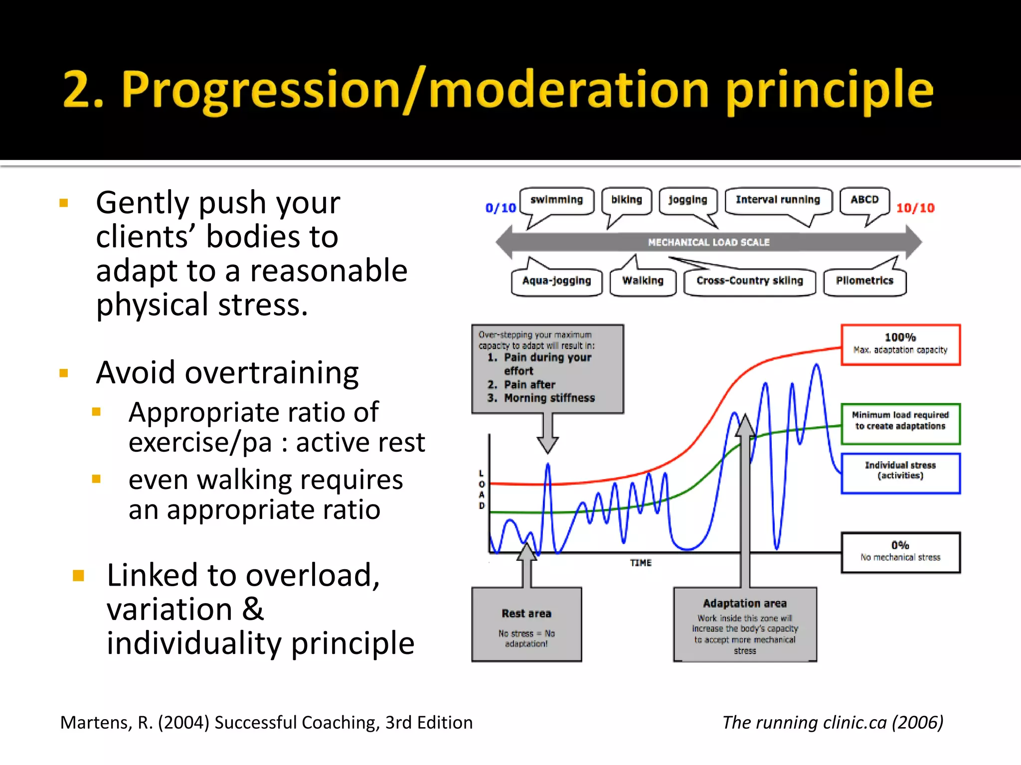 Physical Activity and Exercise: From Fads and Trends to Reality and ...