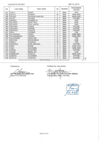 Final List : Candidate Soldier for Basic Military Training CL-2017A ...