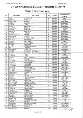 Final List : Candidate Soldier for Basic Military Training CL-2017A ...