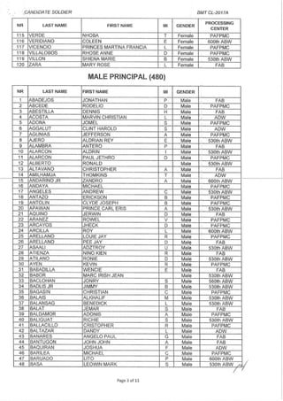 Final List : Candidate Soldier for Basic Military Training CL-2017A ...