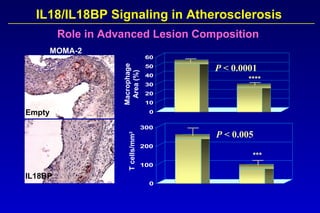 092 il18 and il18 bp in atherosclerosis | PPT