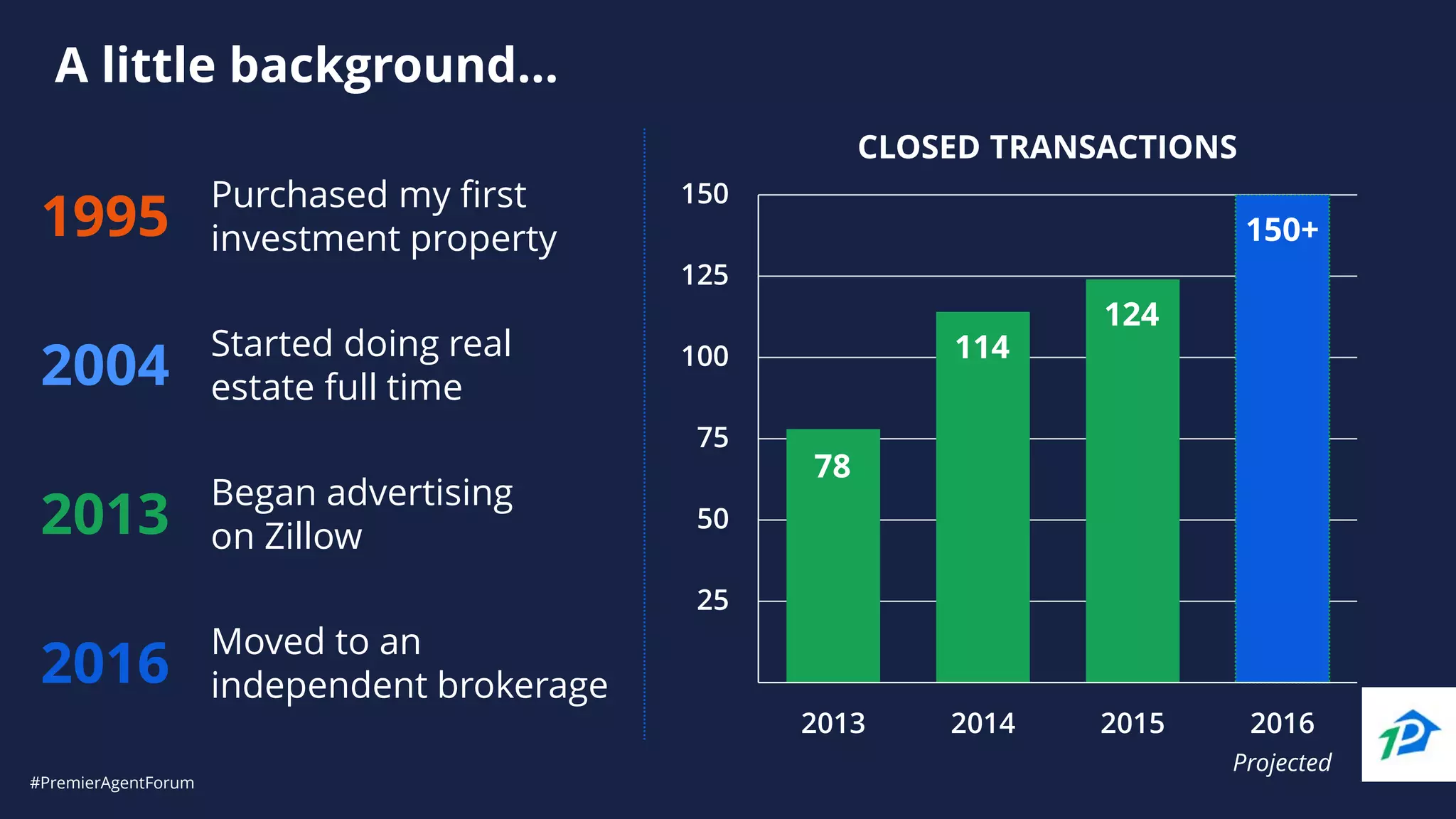 Leveraging Advertising And Technology To Scale Your Business | PDF