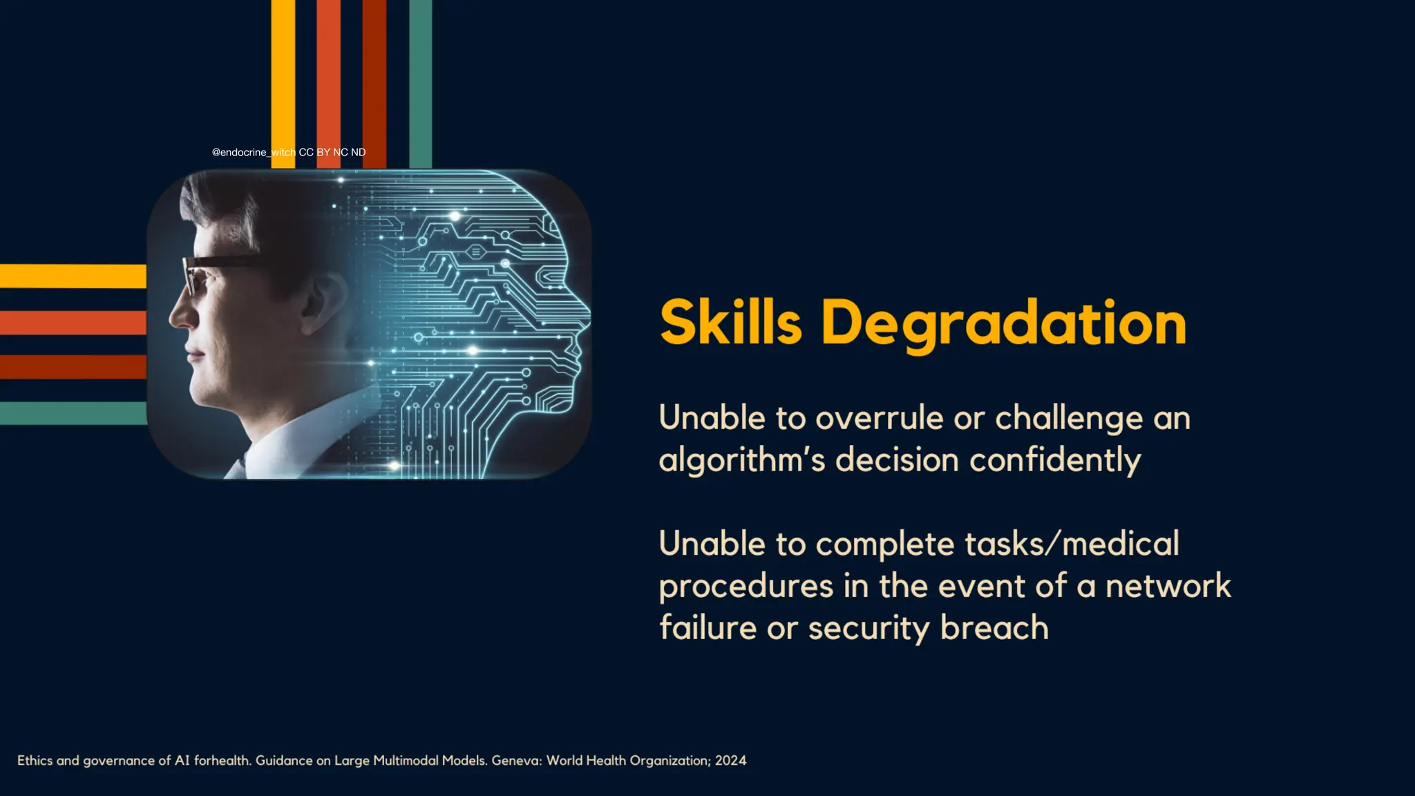 Artificial Intelligence: Ethical Issues in Residency Training | PDF