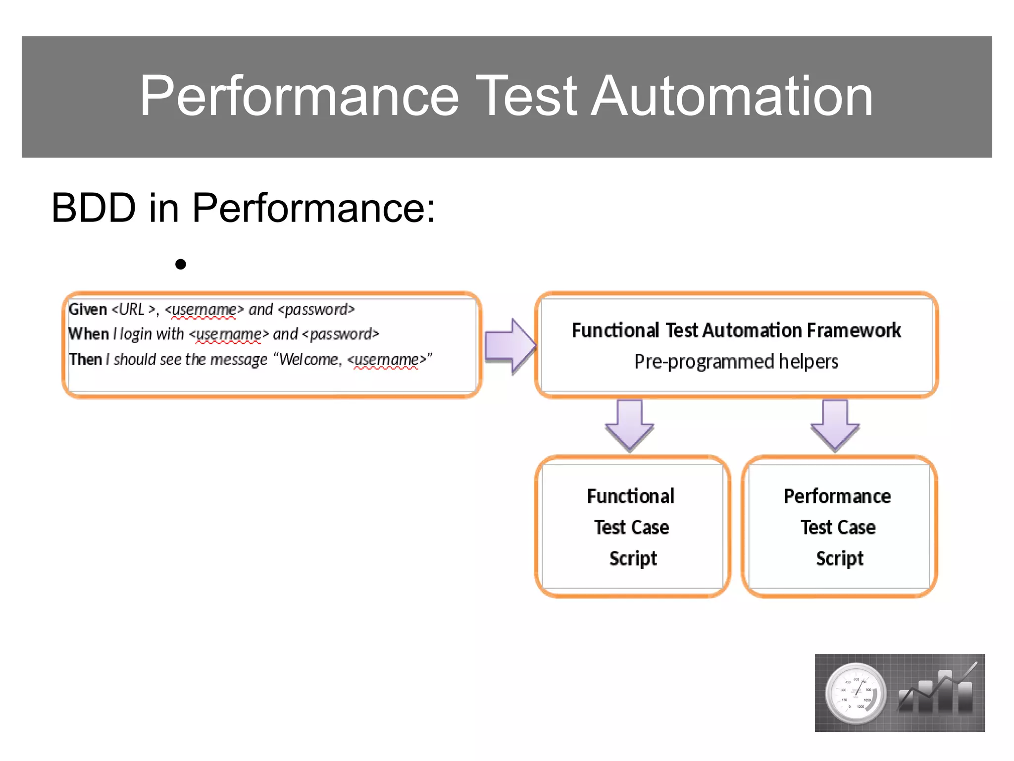 Performance Test Automation Framework Presentation Pptx Computer Software And Applications