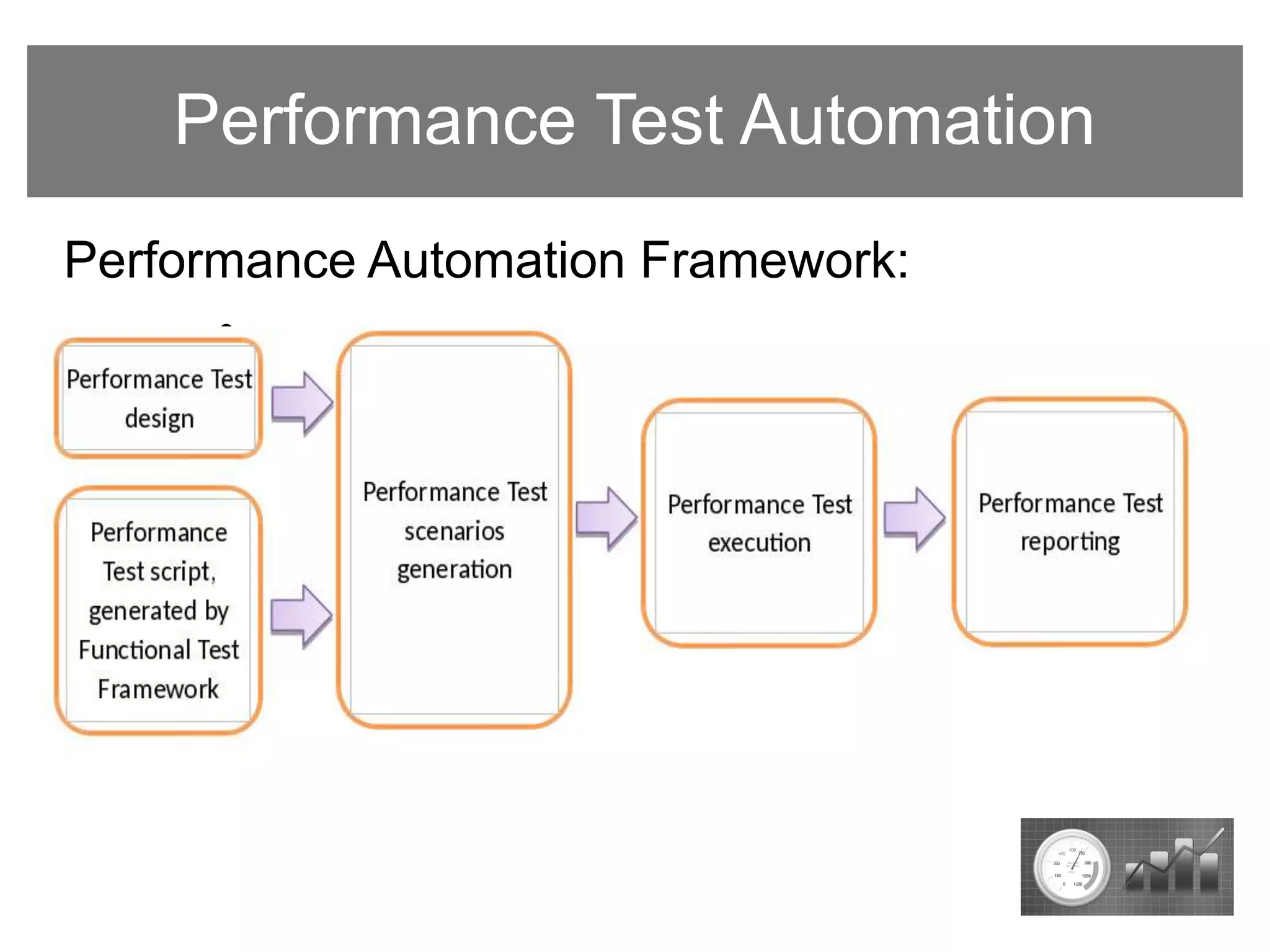 Performance Test Automation Framework Presentation Pptx Computer Software And Applications