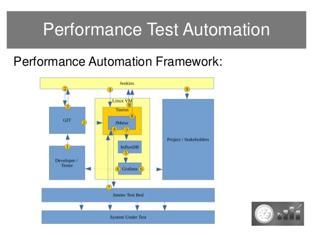 Performance Test Automation Framework Presentation Performance Test Automation Framework Presentation