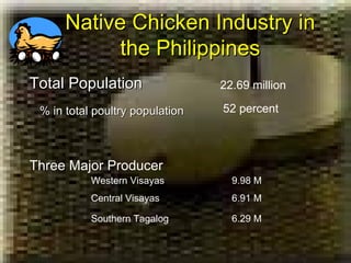 Pag-Aalaga-at paraan Ng mga Native-Chickens | PDF