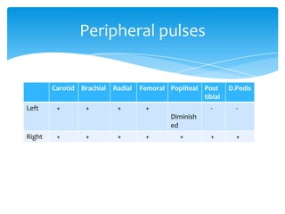 Peripheral Artery Disease--a case study | PPTX | Heart and ...