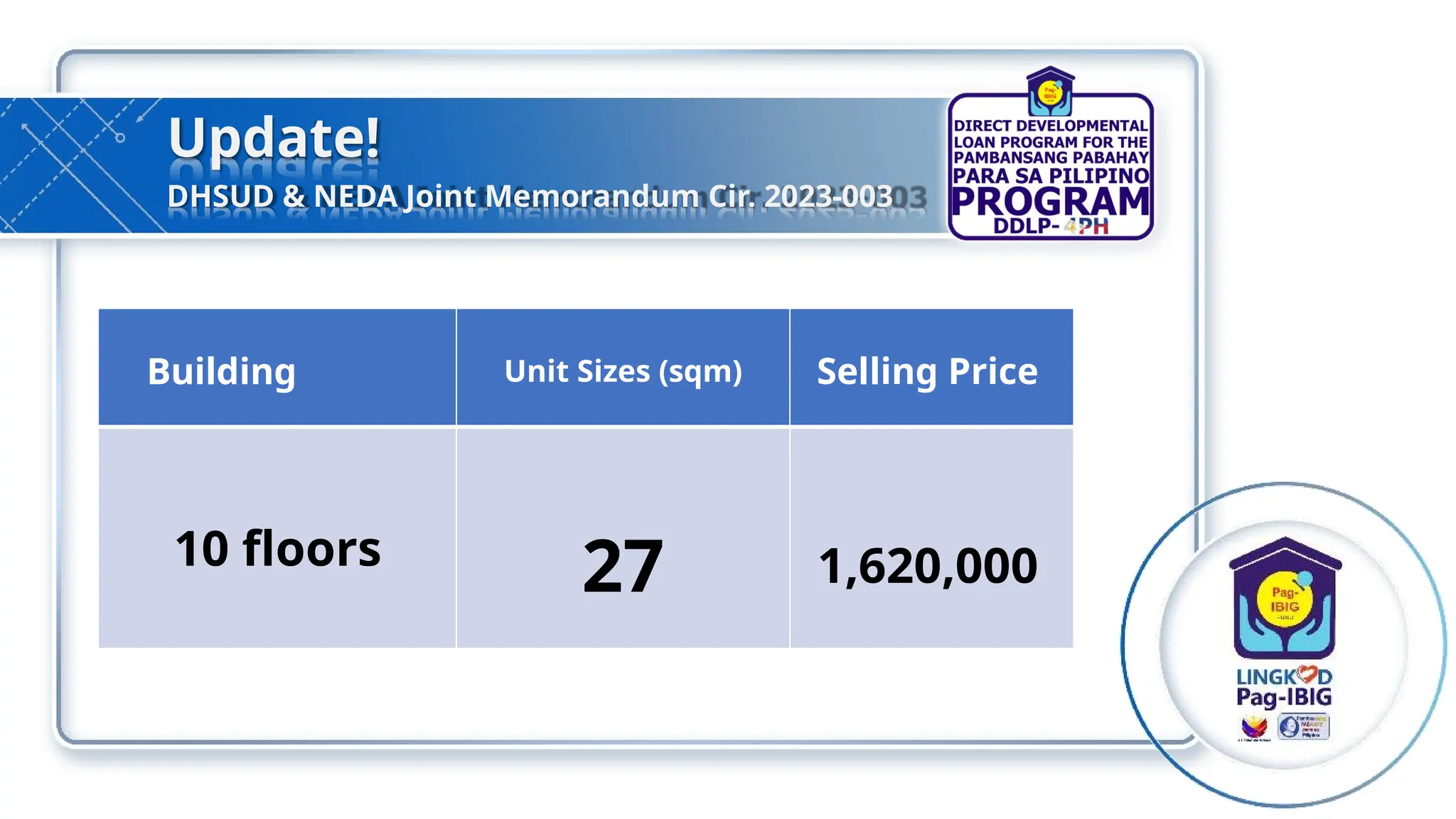 POWERPOINT PRESENTATION OF PAG-IBIG 4PH BASICS.pptx