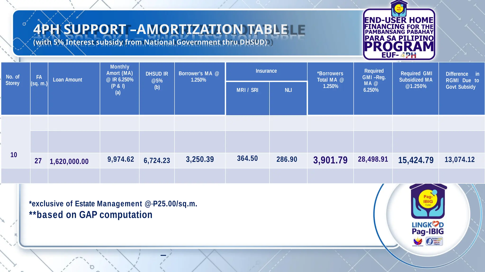 POWERPOINT PRESENTATION OF PAG-IBIG 4PH BASICS.pptx