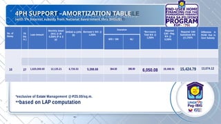 POWERPOINT PRESENTATION OF PAG-IBIG 4PH BASICS.pptx
