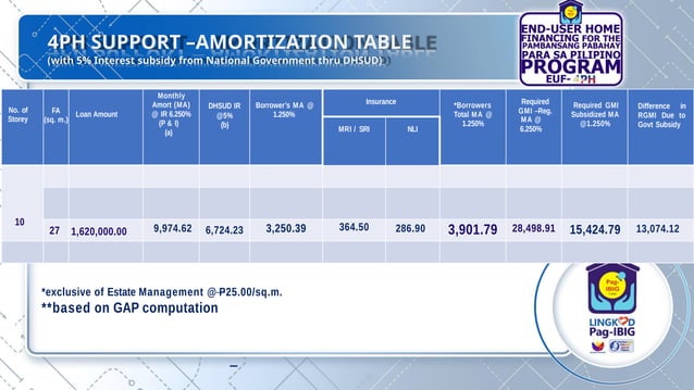 POWERPOINT PRESENTATION OF PAG-IBIG 4PH BASICS.pptx