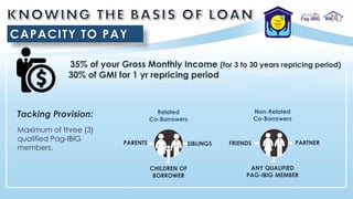 Pag-IBIG Fund Housing Loan Program | PDF