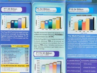 Pag Ibig Housing Program | PPT