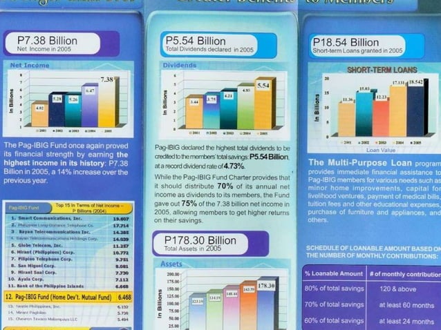 Pag Ibig Housing Program | PPT