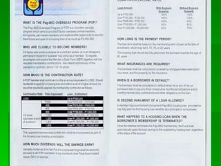 Pag Ibig Housing Program | PPT