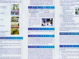 Pag Ibig Housing Program | PPT