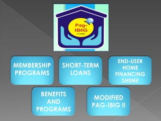 Pag ibig presentation | PPTX