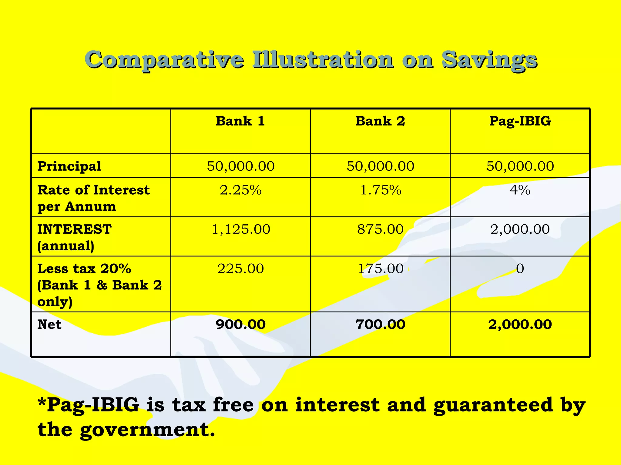 PAG IBIG FUND...EARN MORE PROGRAM! | PPT