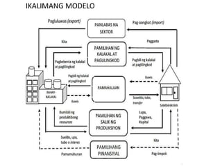 pag-iimpok-161213063206.ppt