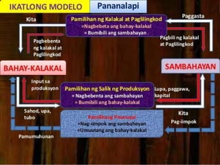 pag-iimpok.pptx