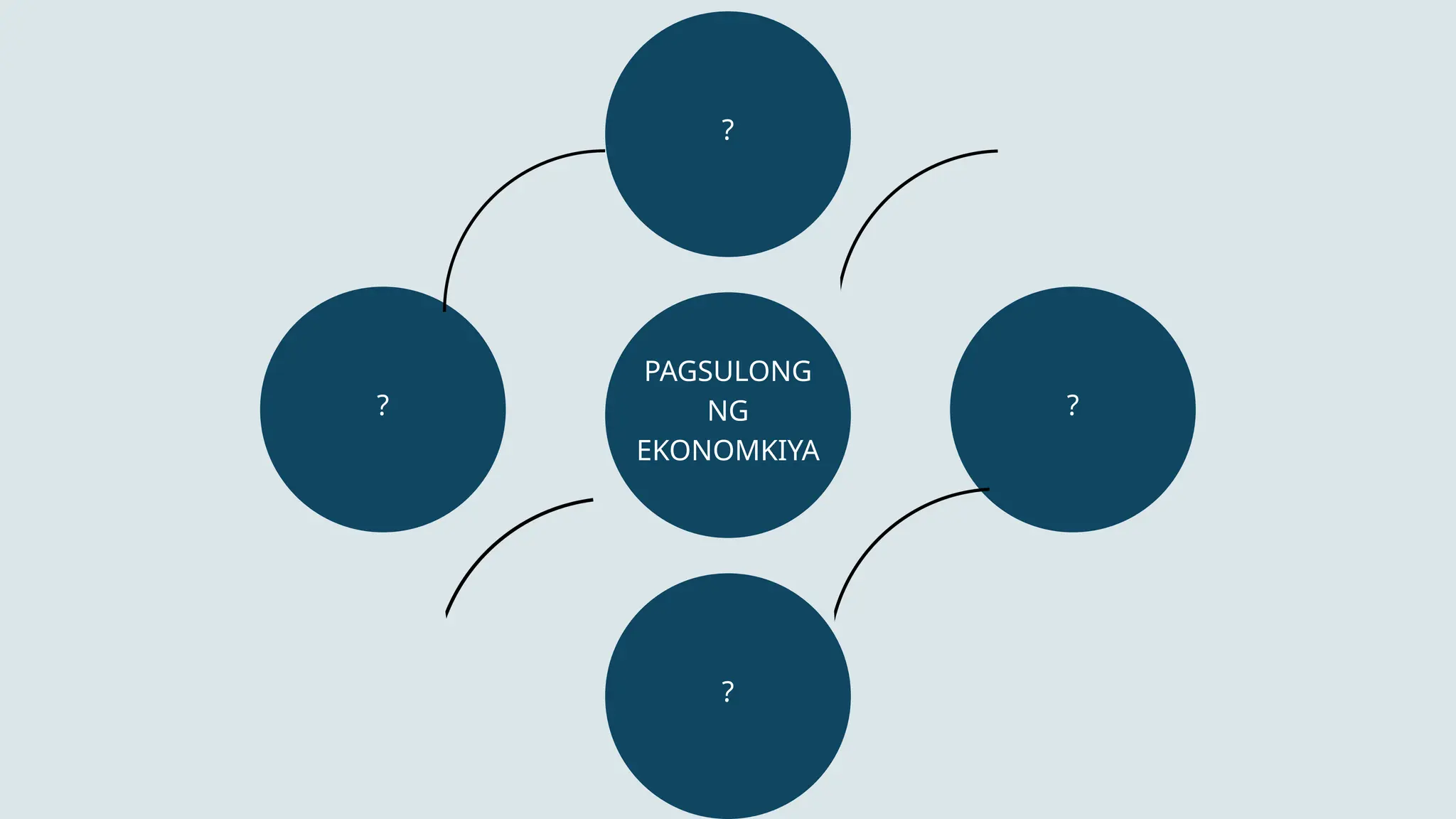 Pag-unlad at Pagsulong ANG PAGKAKAIBA AT KAHULUGAN | PPT