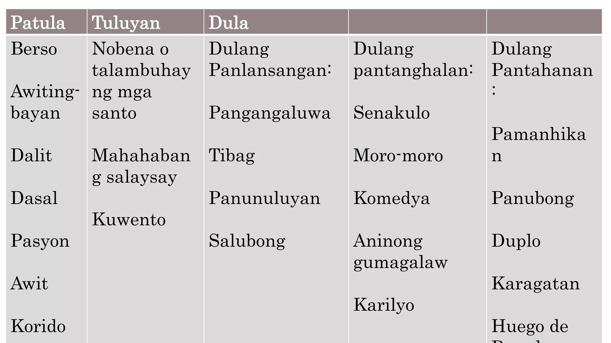 Pag unlad ng panitikan | PPTX