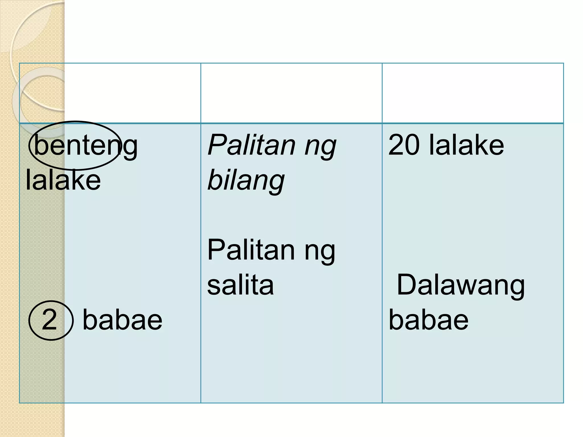 Pag uulo at pagwawasto ng sipi | PPTX Pag uulo at pagwawasto ng sipi | PPTX