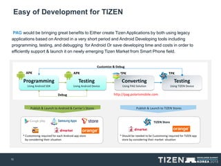 Publishing to Tizen using the Automated Conversion/Repackaging of Existing Android Apps | PDF