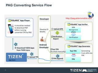 Publishing to Tizen using the Automated Conversion/Repackaging of Existing Android Apps | PDF