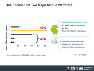 Publishing to Tizen using the Automated Conversion/Repackaging of Existing Android Apps | PDF