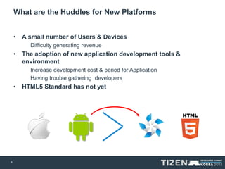 Publishing to Tizen using the Automated Conversion/Repackaging of Existing Android Apps | PDF
