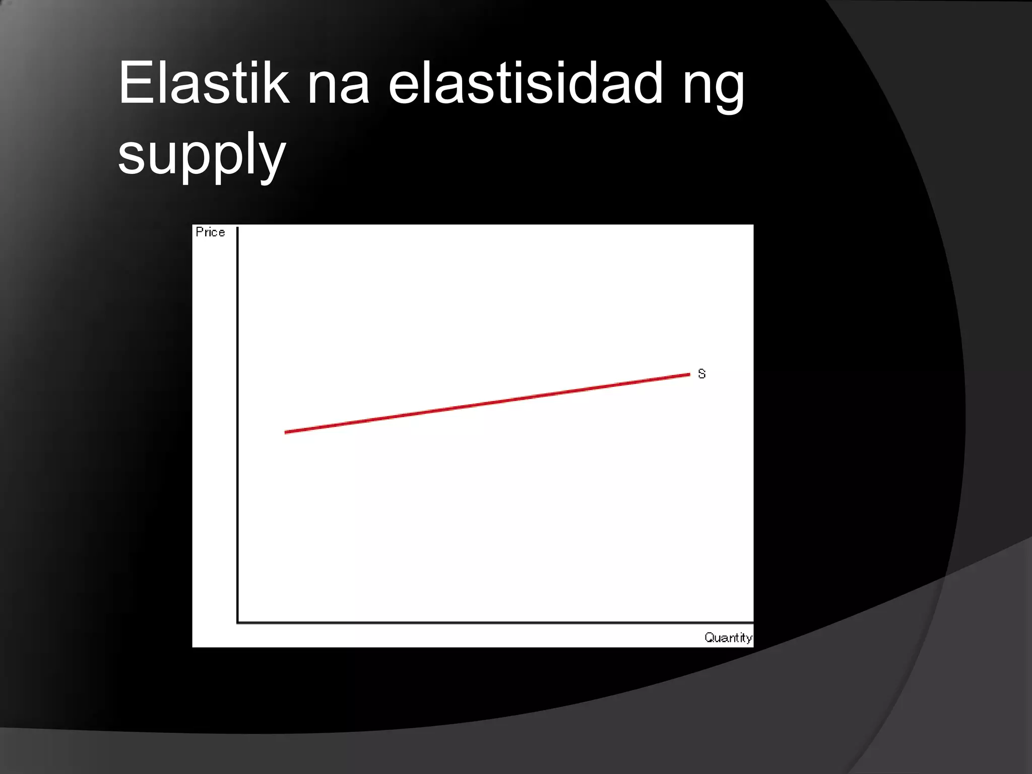 Pagbabago ng Supply | PPTX