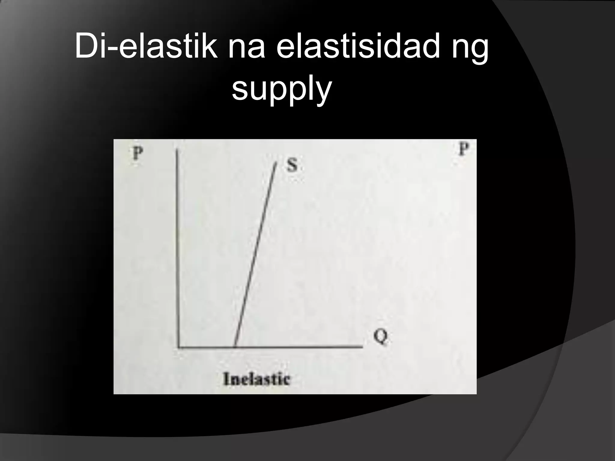 Pagbabago ng Supply | PPTX