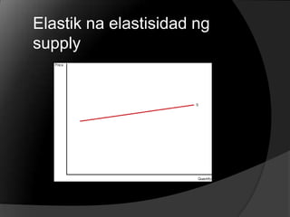 Pagbabago ng Supply | PPTX