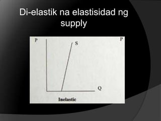 Pagbabago ng Supply | PPTX