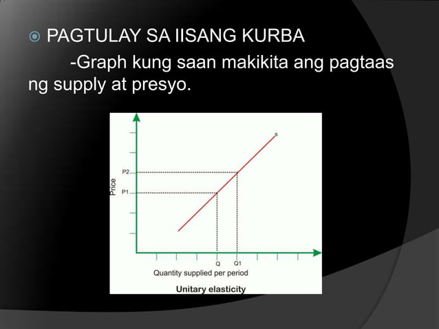 Pagbabago ng Supply | PPTX