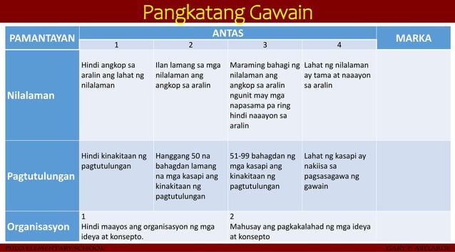 Pagbabago sa Transportasyon at Komunikasyon.pptx