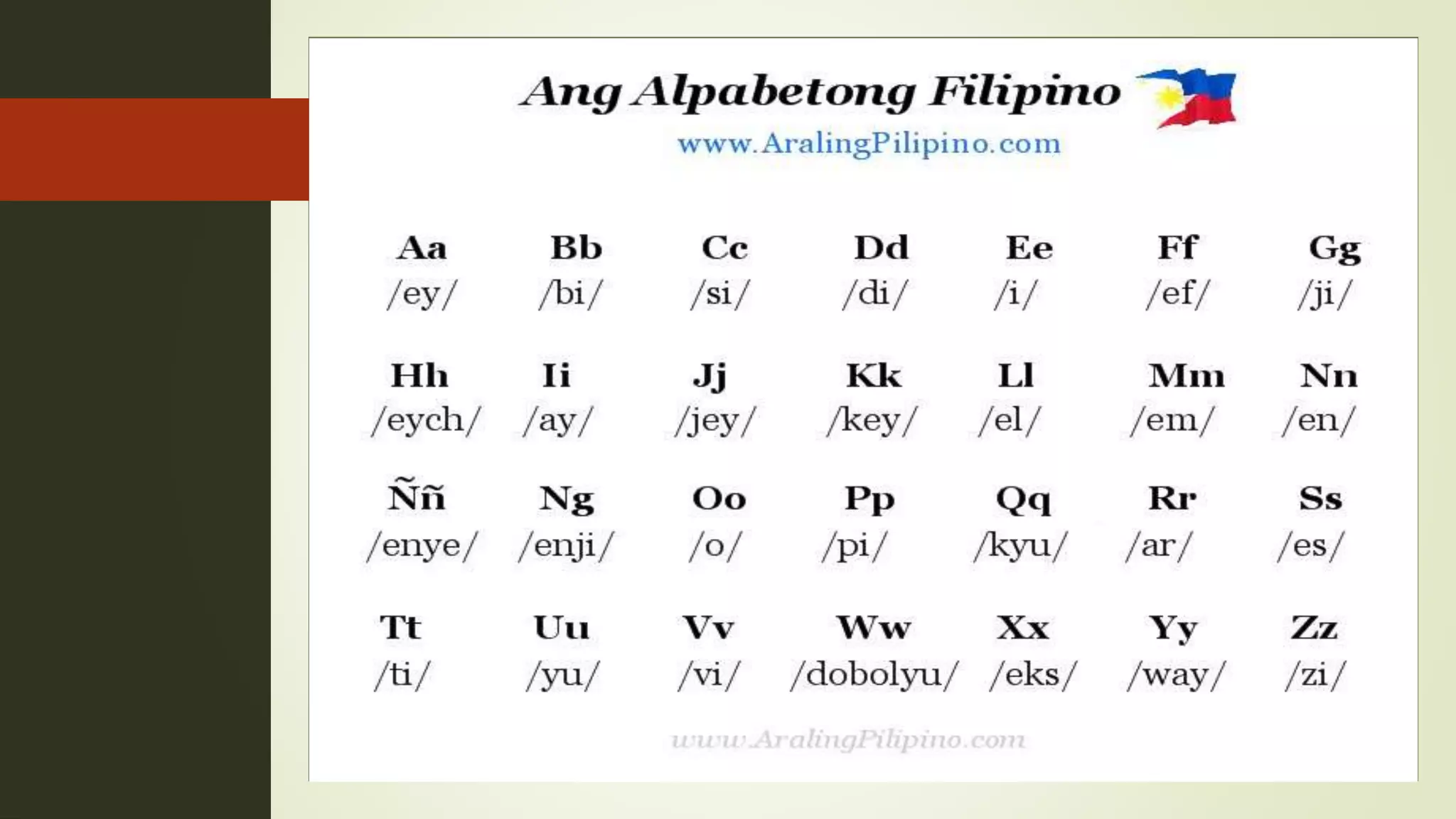 Pagbabaybay nang Tama sa mga Salita | PPTX