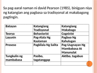 pagbasa-1. kahalagahan at mga paraanpptx | PPTX