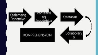 Pagbasa | PPTX