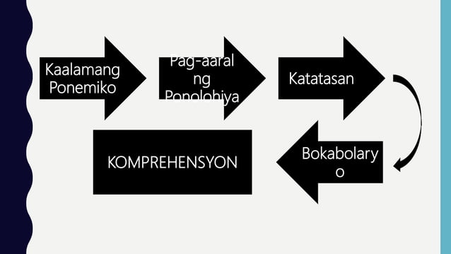 Pagbasa | PPT