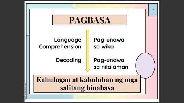 PAGBASA.pptx