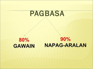 Pagbasa | PPT